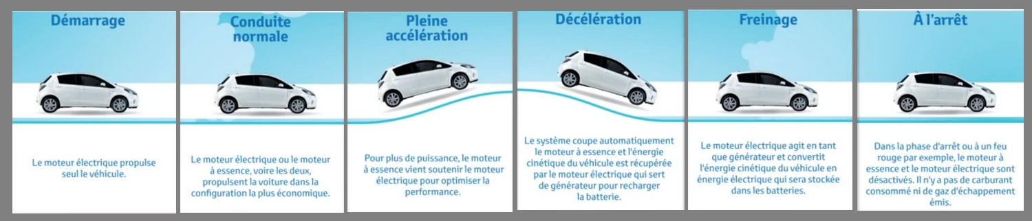 Comment Fonctionne Une Voiture Hybride