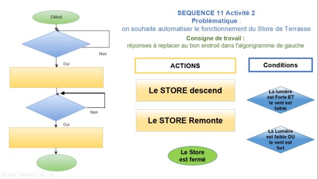 Séquence 11 – Séance 2 | TECHNOLOGIE Colette