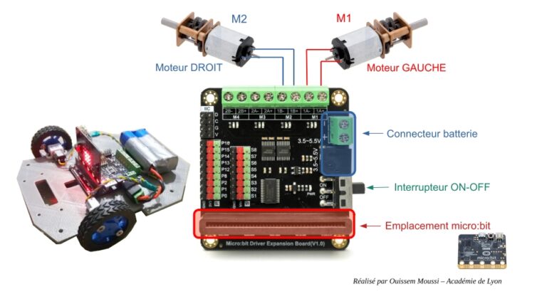 Fiches tuto robotique | TECHNOLOGIE Colette